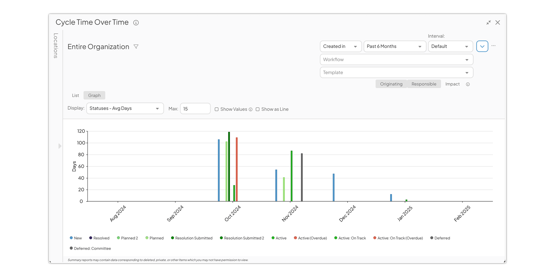 Introducing KaiNexus 3.2.4: Featuring New Cycle Time Reports, Improved Data Visualizations, and ...